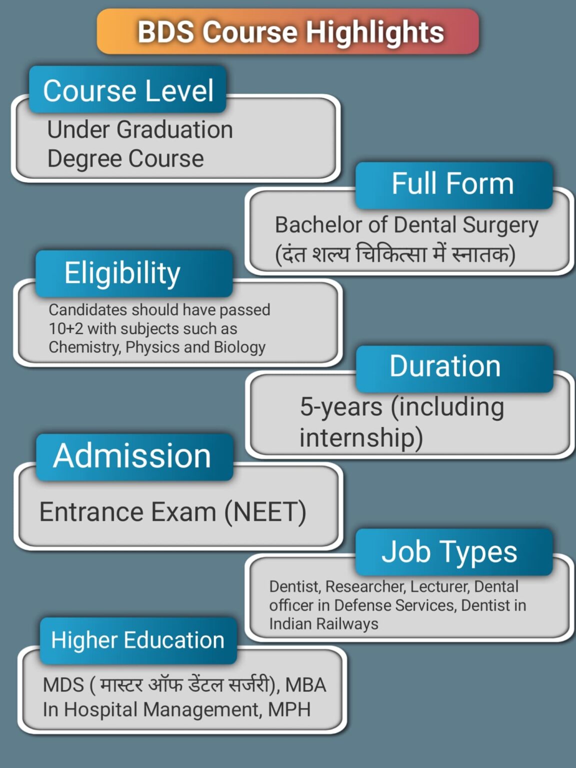 BDS Course Details In Hindi [2022] | बीडीएस कोर्स क्या है, कैसे करें ...