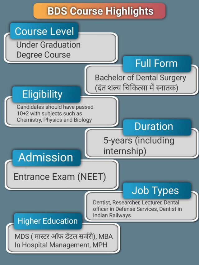 BDS Course Details In Hindi [2022] | बीडीएस कोर्स क्या है, कैसे करें ...