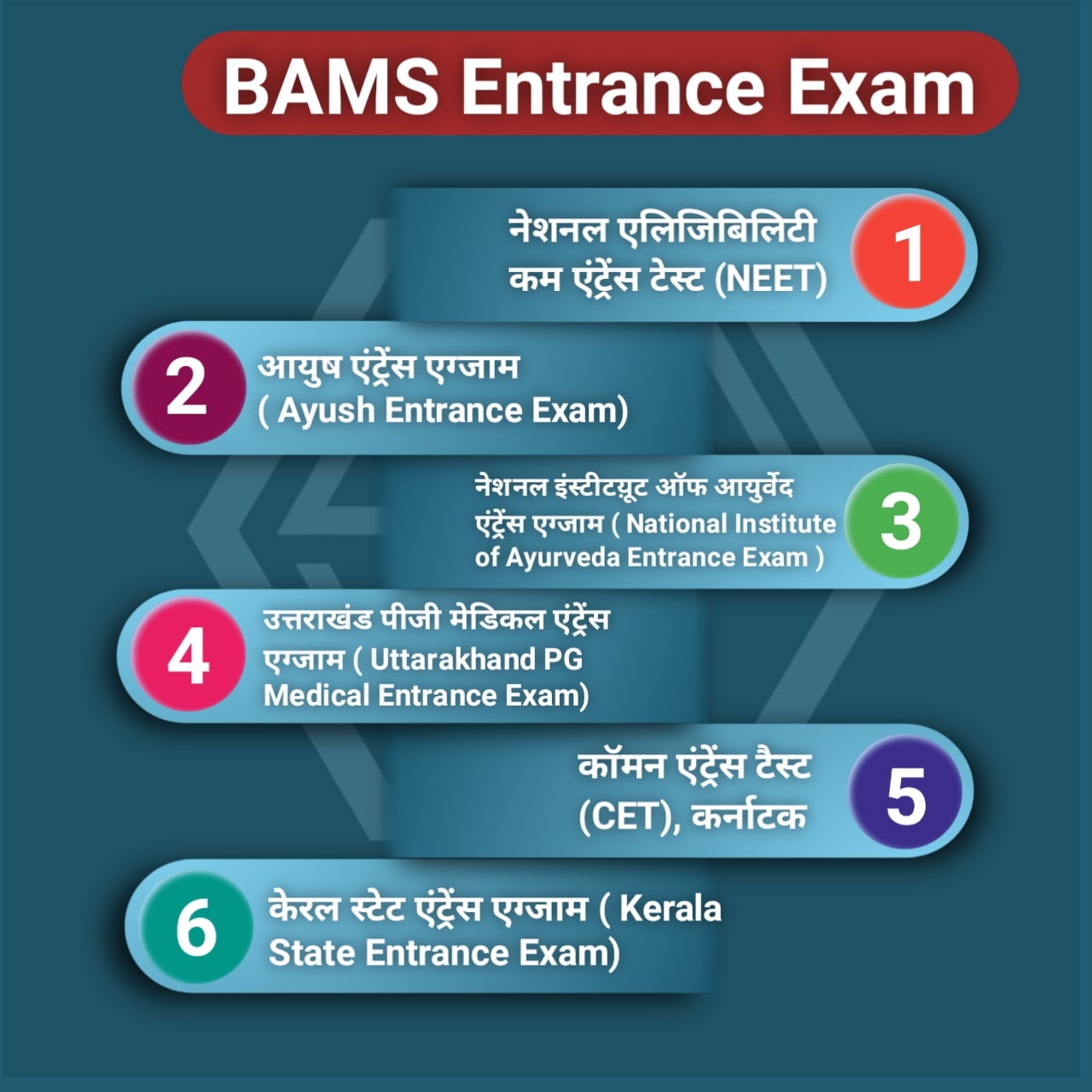 BAMS Course Details In Hindi [2022] | बीएएमएस क्या है, BAMS Full Form ...