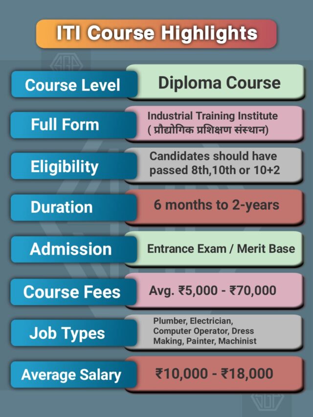 ITI Course Details in Hindi [2022] | आईटीआई क्या है ( What is ITI ...